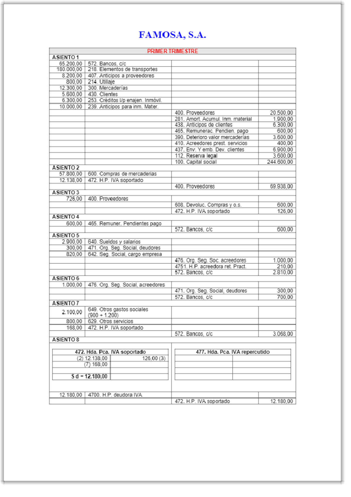 Famosa SA - Contabilidad Financiera - Studocu