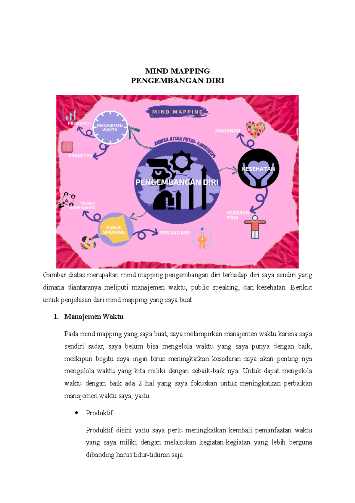 Tgs 1 Etik - Tgs 1 Etik - MIND MAPPING PENGEMBANGAN DIRI Gambar diatas ...