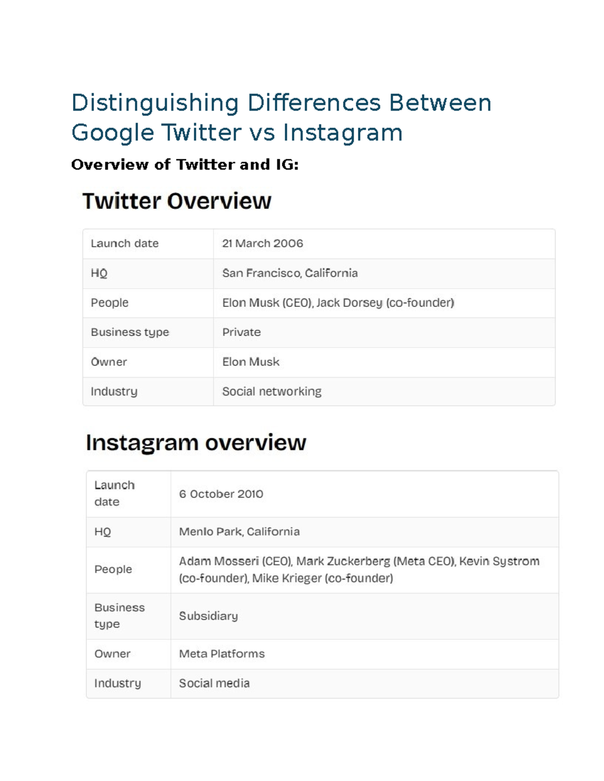 X vs ig - File for ntcc - Distinguishing Differences Between Google ...