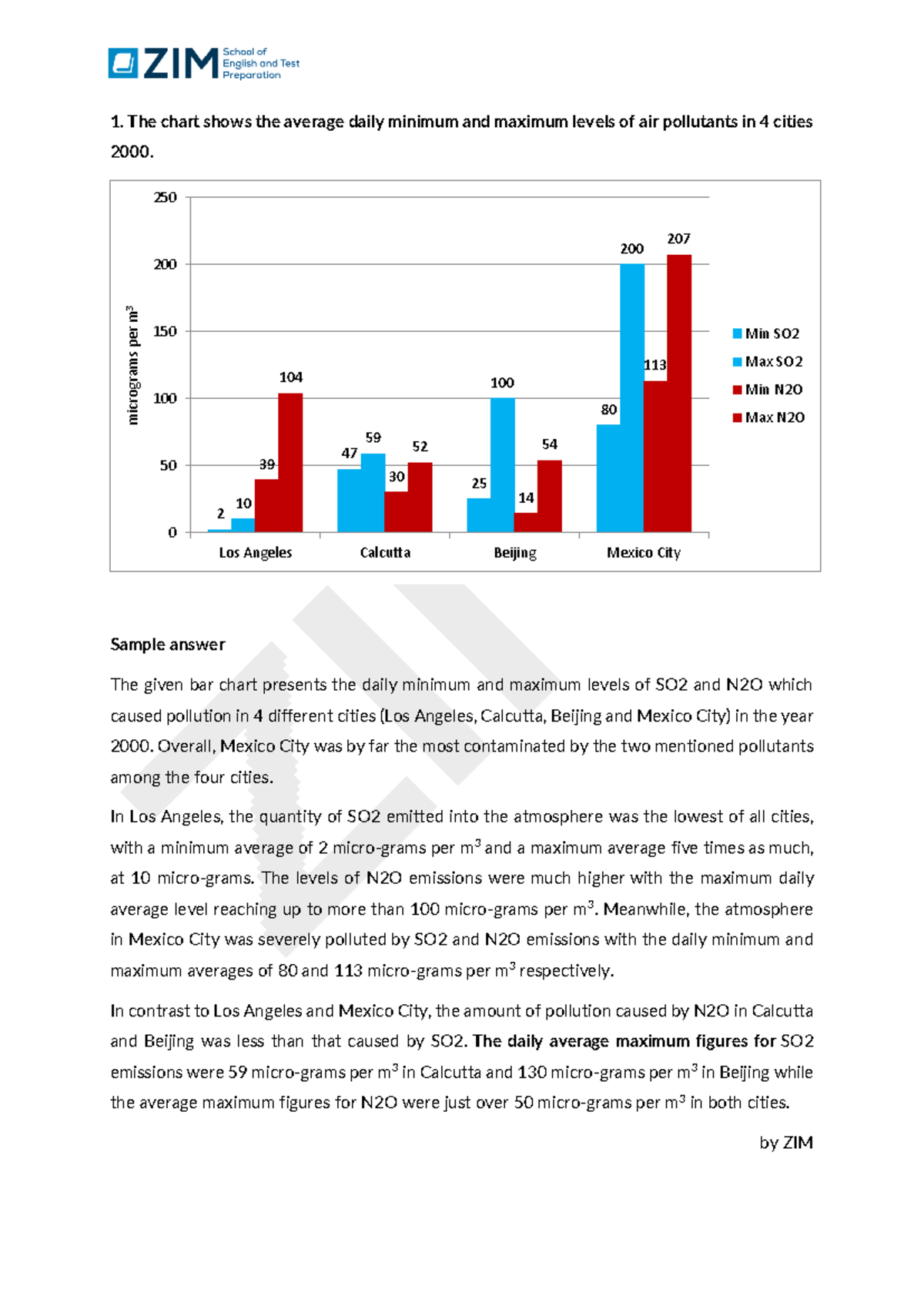 Ielts Writing Task 1 Sample - Bar Chart - ZIM - 1. The chart shows the ...