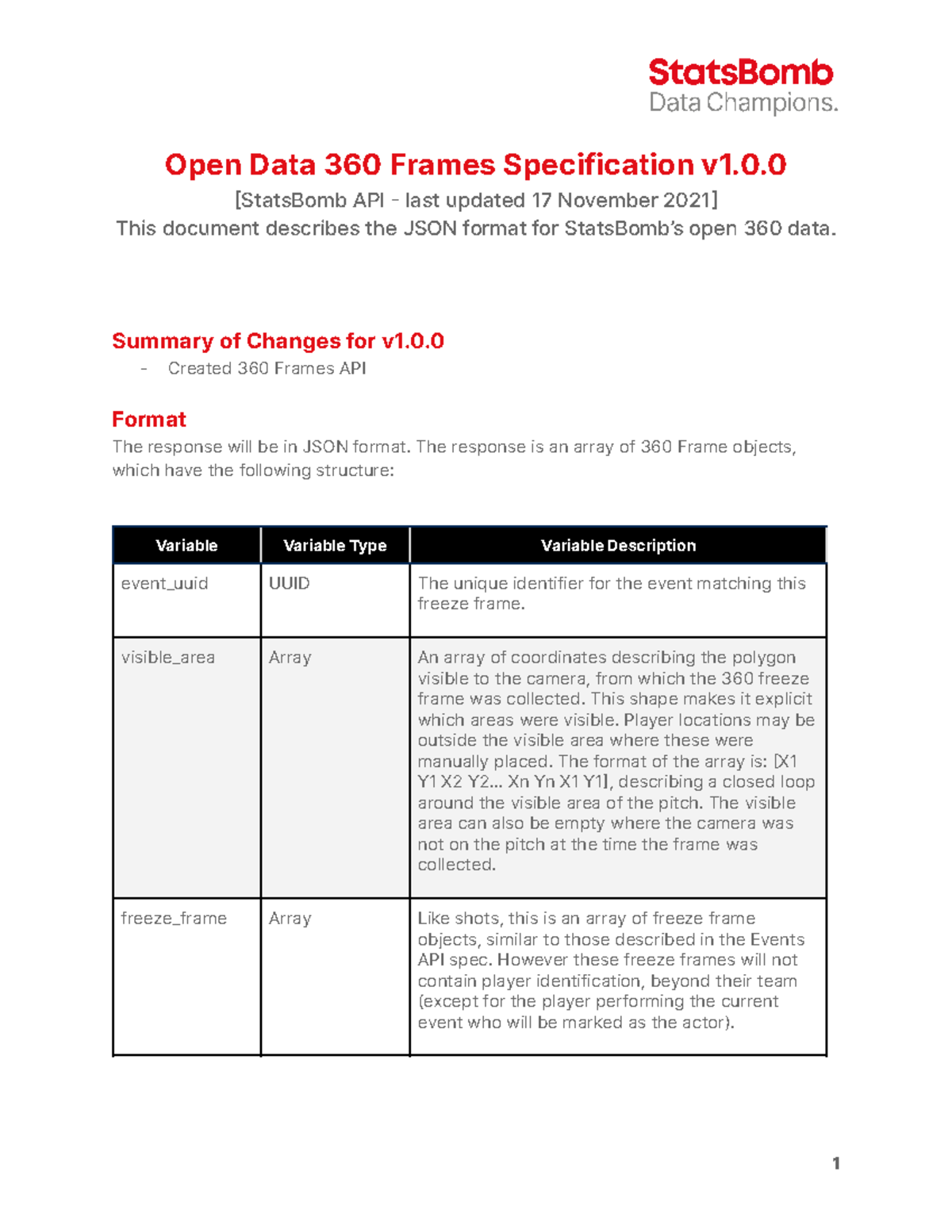 Open Data 360 Frames v1.0.0 - Open Data 360 Frames Specification v1. StatsBomb API last updated ...