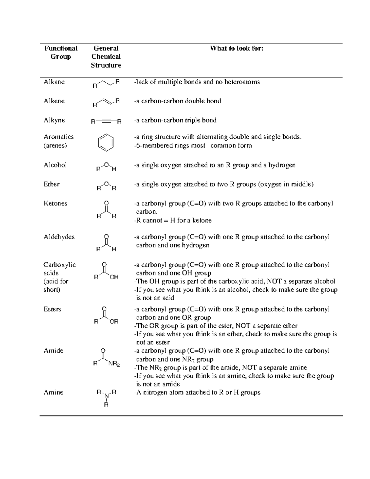 Oc 02 Functional Groups Handout
