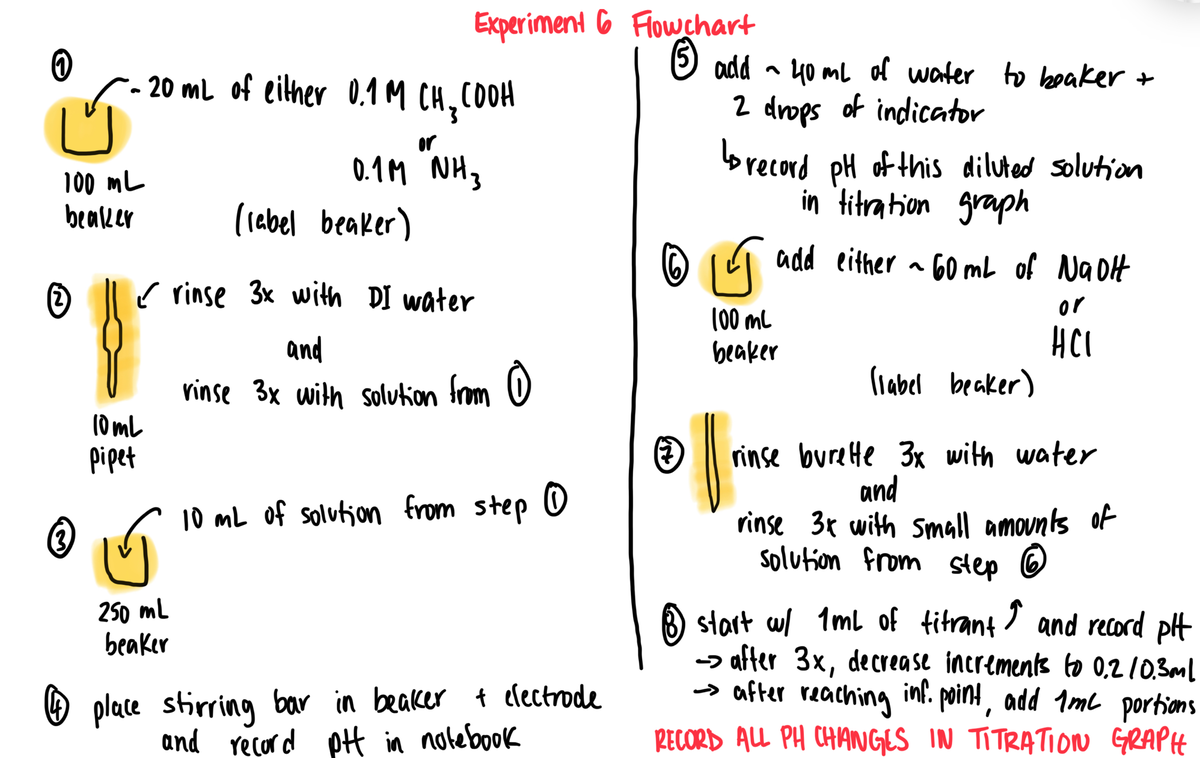 Exp. 6 flowchart - Chem 1Aa3 - Studocu