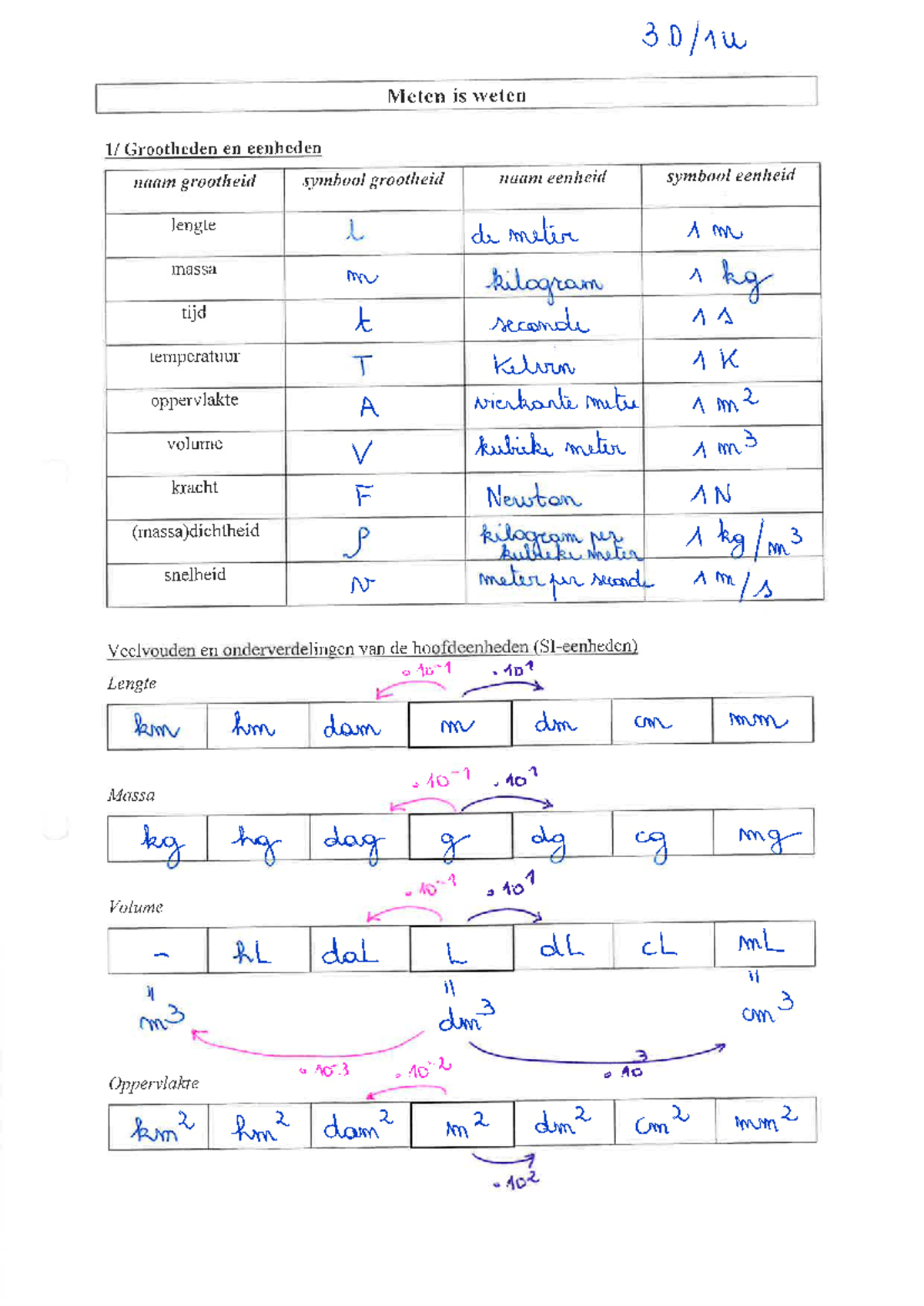 Meten is weten OPL - Wiskunde taak - 3 Meten is weten Grootheden en ...
