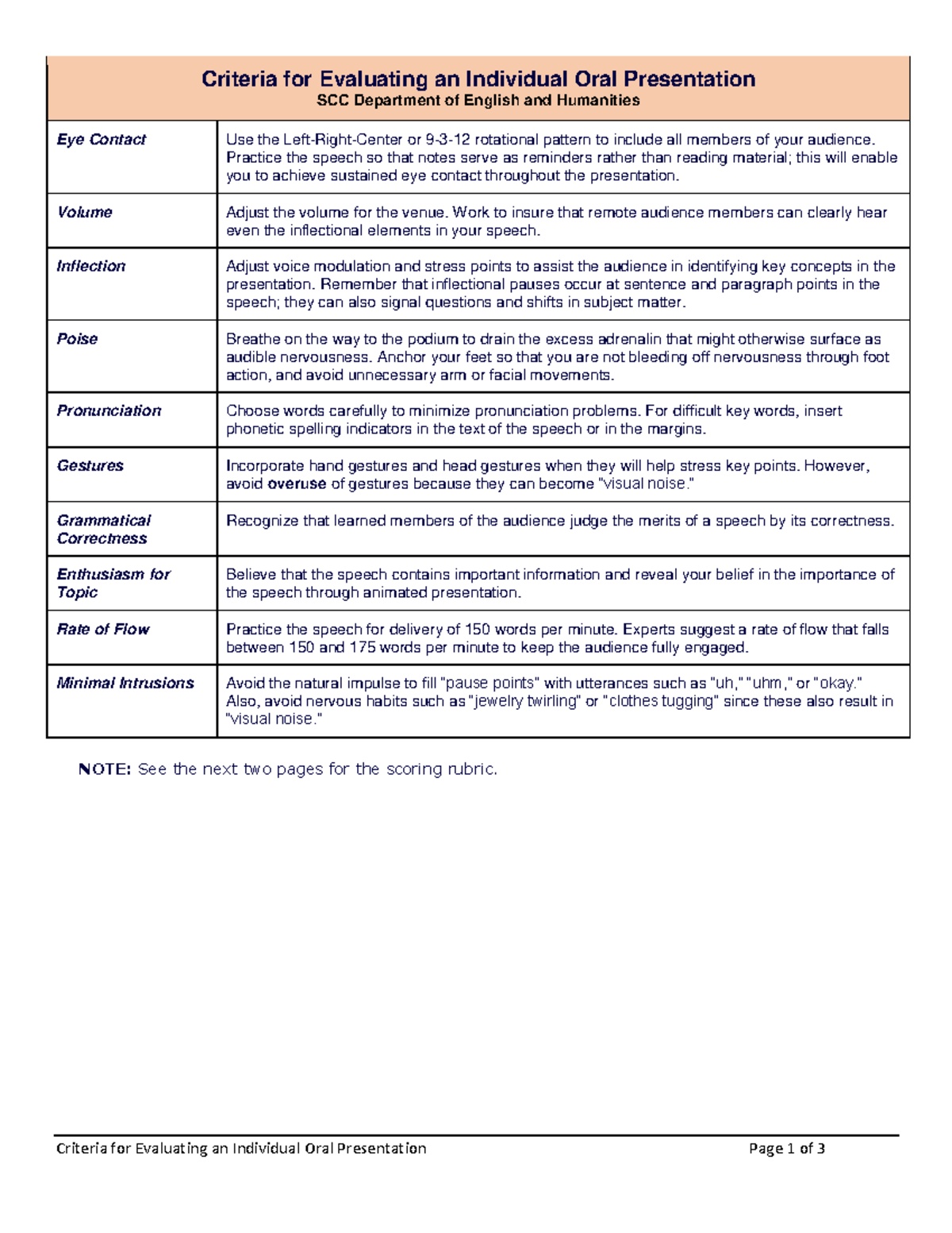Criteria for Evaluating an Individual Presentation - Criteria for ...