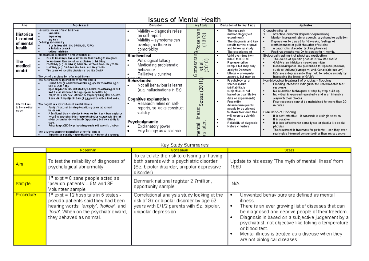 Imh 1 page - Activities and descriptions of mental health - Issues of ...