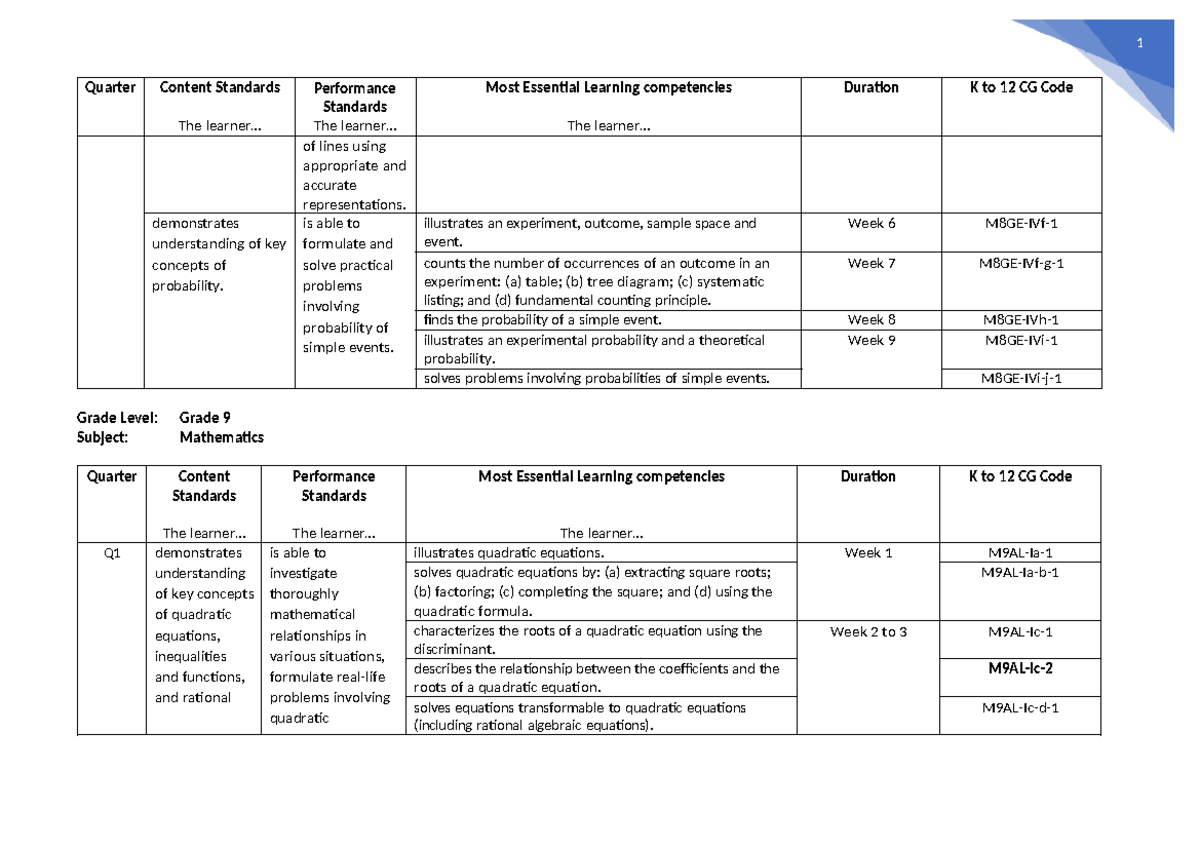 MATH MELCs Grade 9 - Material - Quarter Content Standards The learner ...