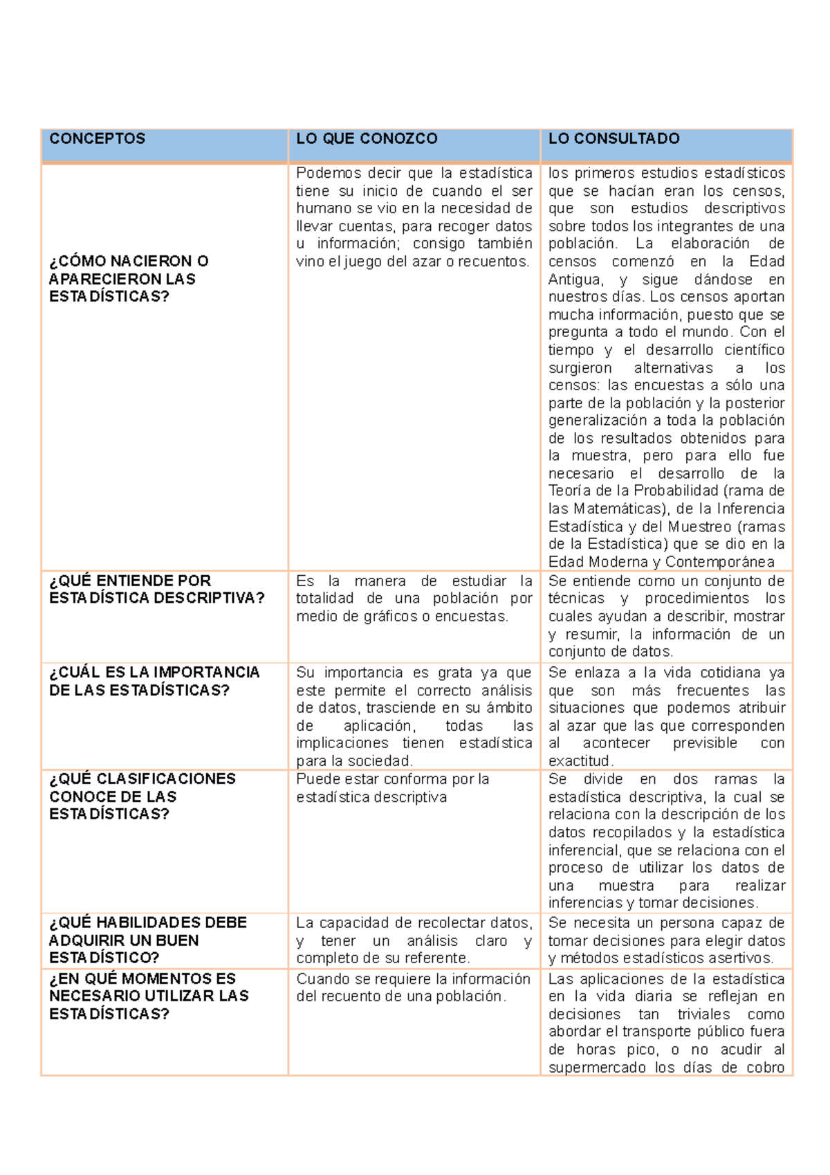 Tasharen - CONCEPTOS LO QUE CONOZCO LO CONSULTADO ¿CÓMO NACIERON O ...