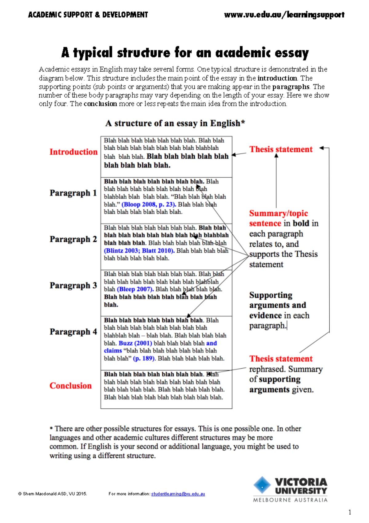 Asd-essay-structure - Essay structure layout and tips - ACADEMIC ...