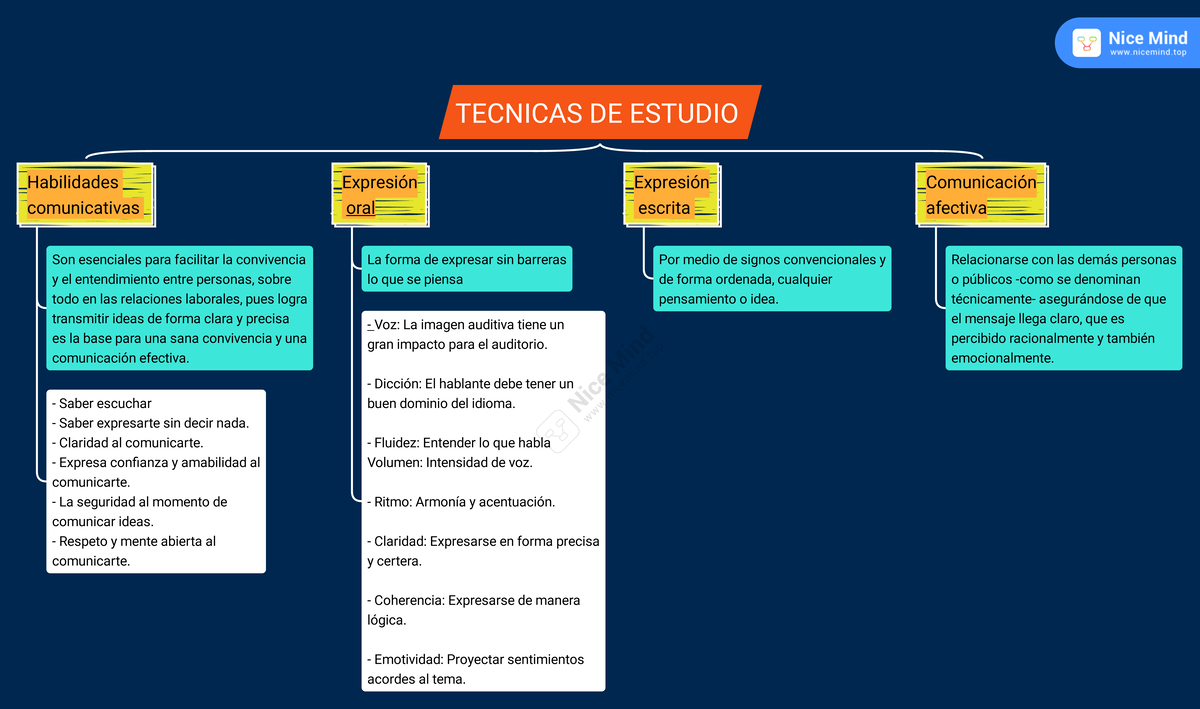 Mindmap - jsgd - TECNICAS DE ESTUDIO Son esenciales para facilitar la ...