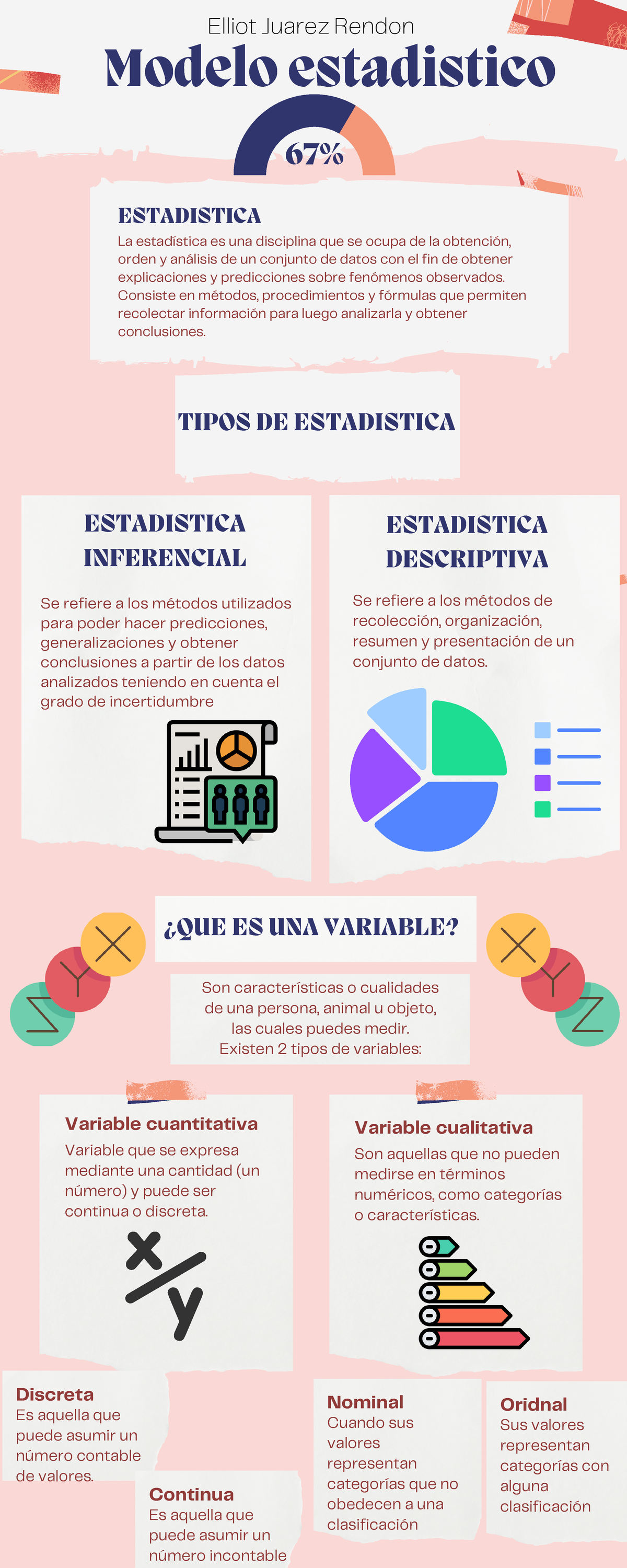 Modelo estadistico - 67% TIPOS DE ESTADISTICA ESTADISTICA DESCRIPTIVA ...
