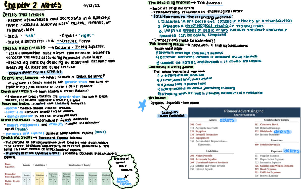 Chapter 2 Notes - The ####### Recording Process The journal Chapter 2 ...