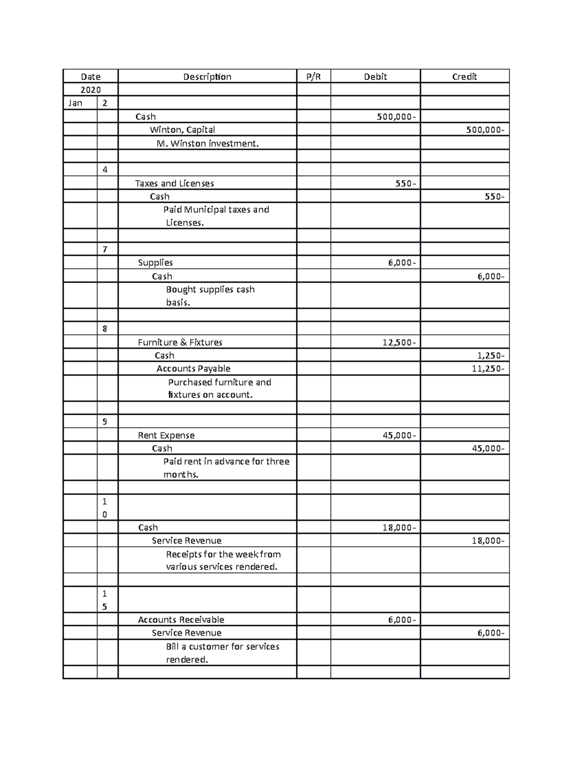 DATE - winston - Date Description P/R Debit Credit 2020 Jan 2 Cash ...