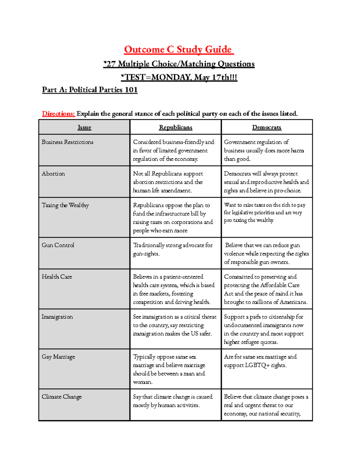 Outcome C Study Guide - Issue Republicans Democrats Business ...