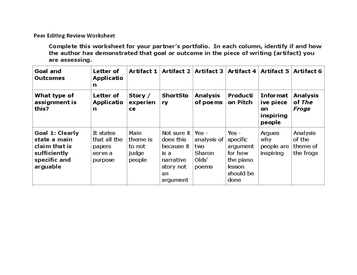 Peer Edit Worksheet - Assigned work to analyze other's portfolios ...