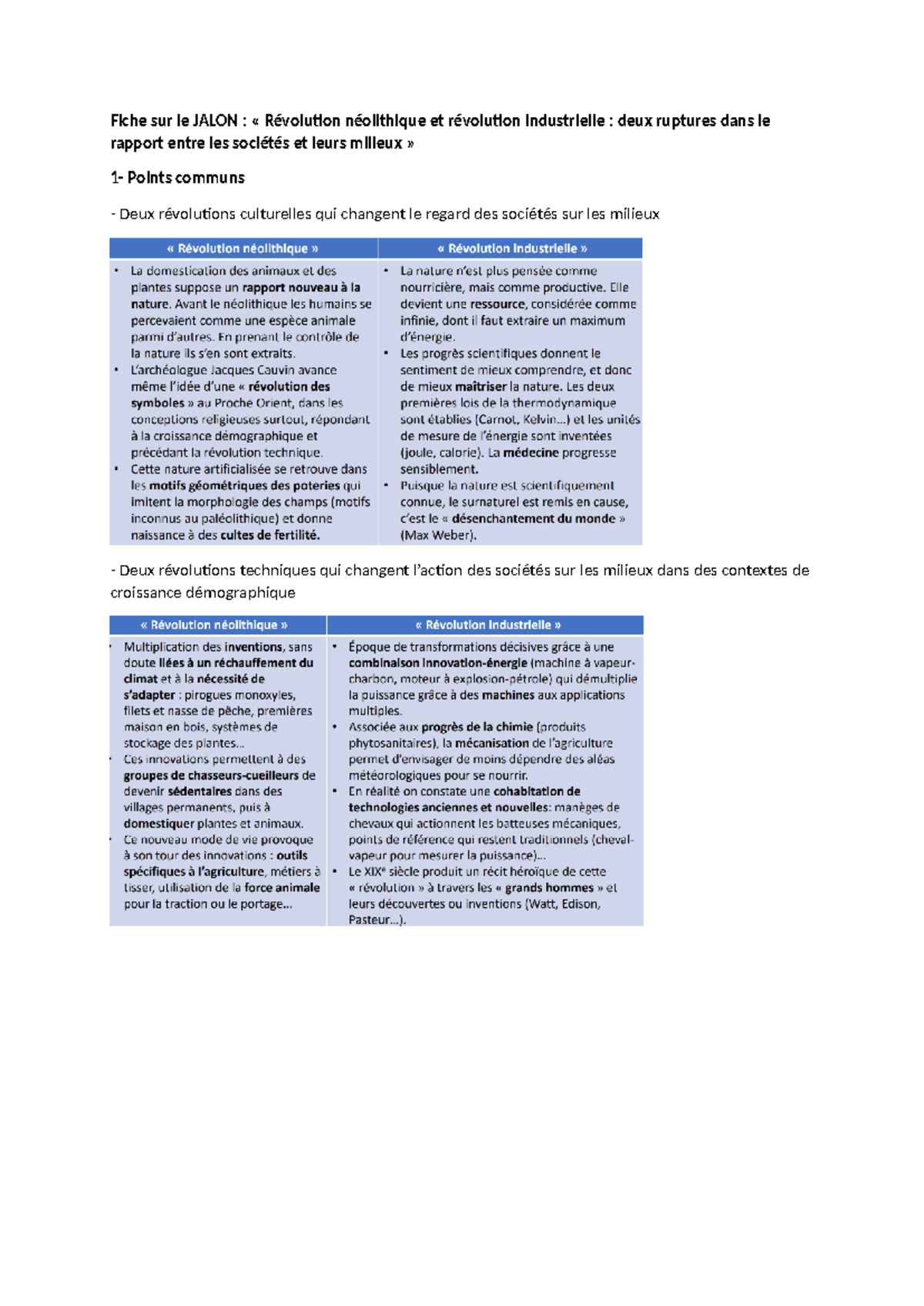 Fiche sur Révolutions neo et industrielle - Fiche sur le JALON ...