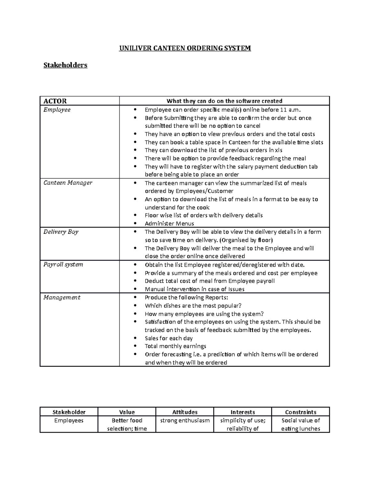 COS - Project - UNILIVER CANTEEN ORDERING SYSTEM Stakeholders ACTOR ...
