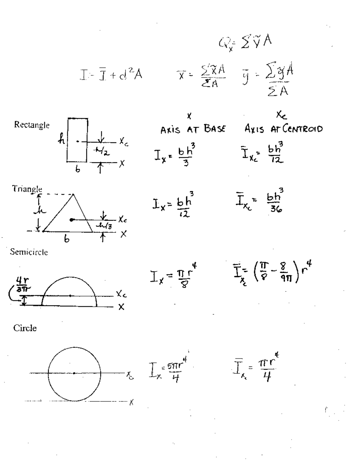 CE 211 Formulas for Final - Qx EVA X EXI g JyA EA EA X Xc Rectangle ...