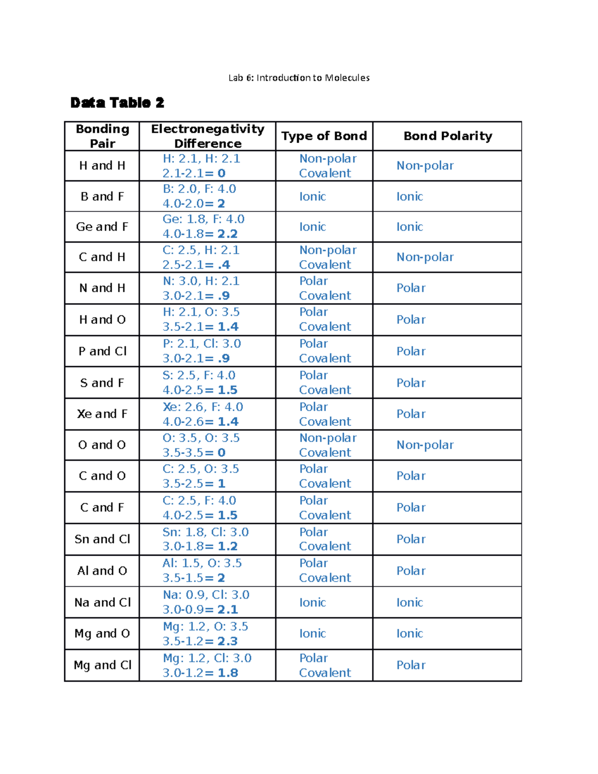 Lab 6: Evalutating Chemistry of Life - Lab 6: Introduction to Molecules ...