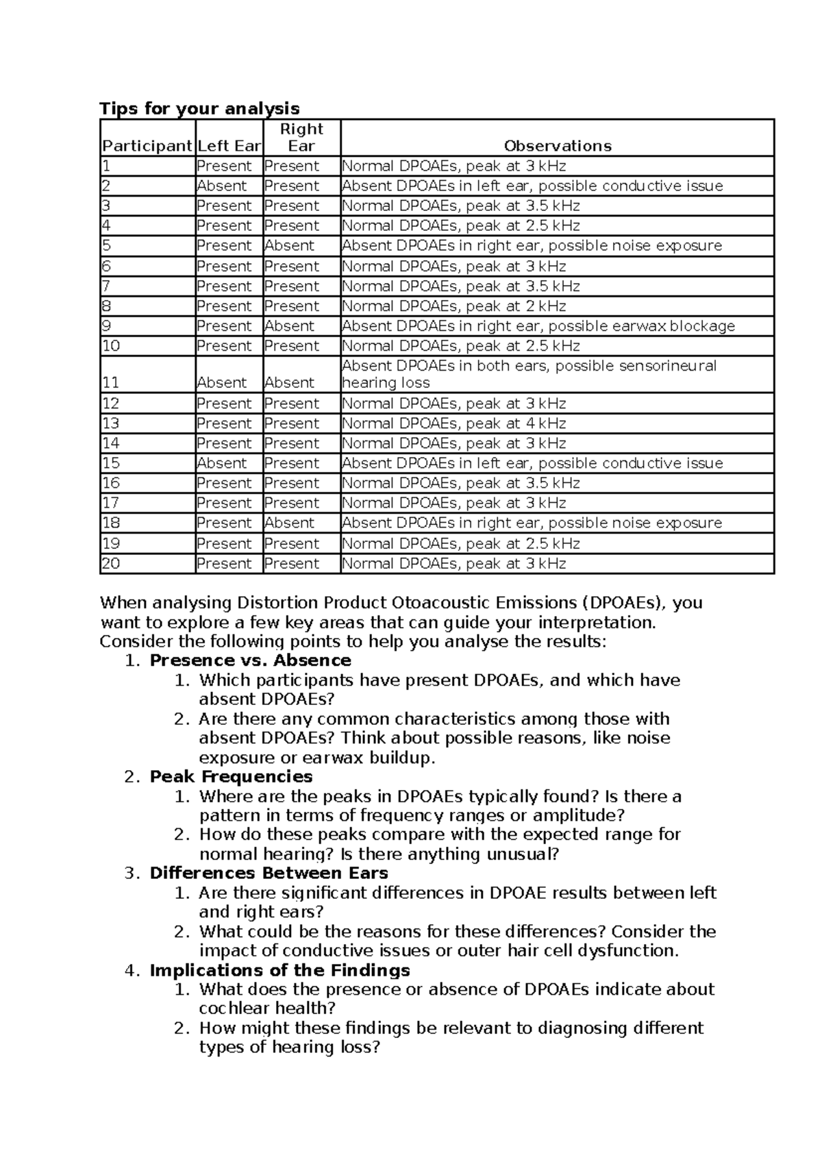 Tips for your analysis - Tips for your analysis Participant Left Ear ...