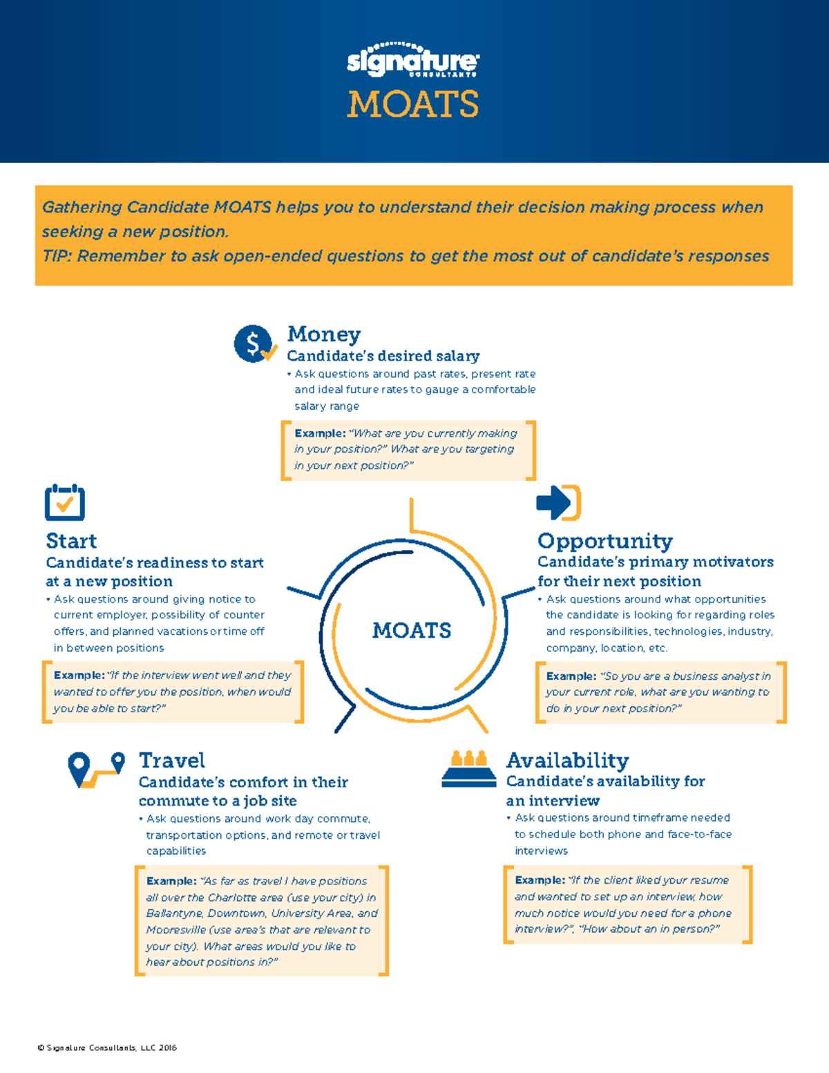 Moats Job Aid - Recruiting 101 USV - © Signature Consultants, LLC 2016 ...
