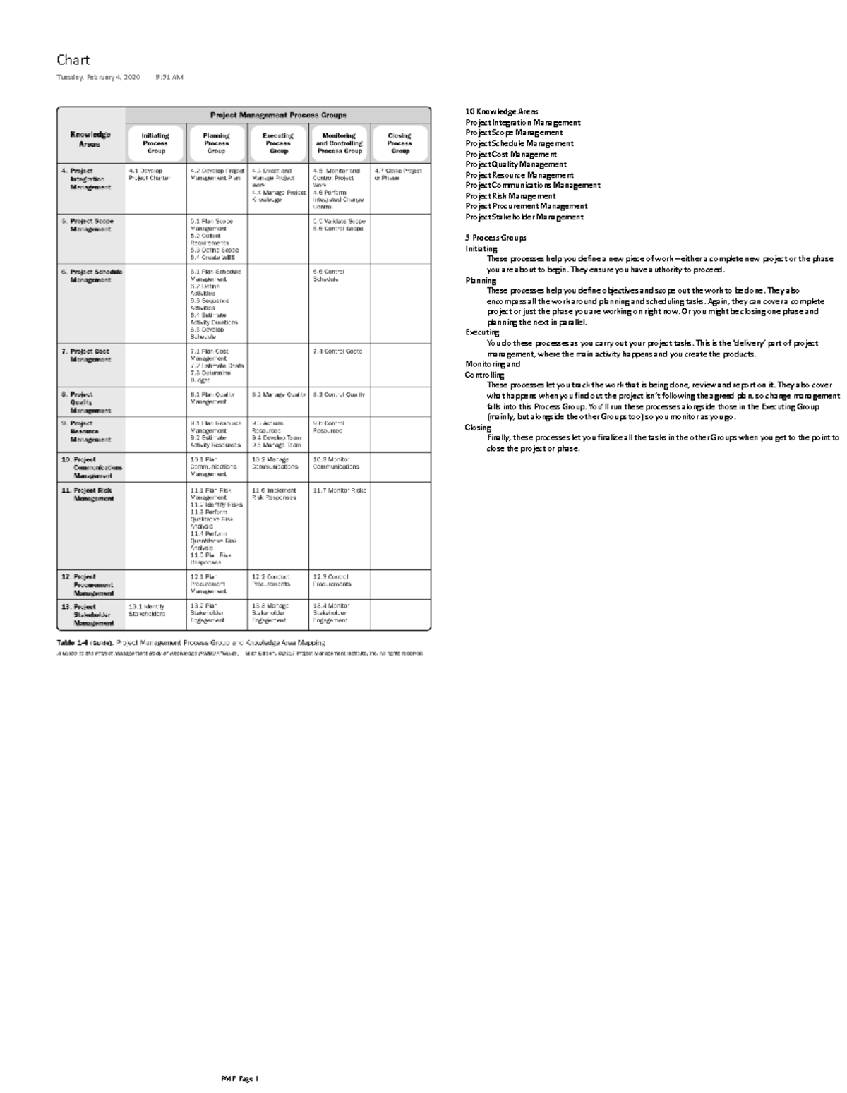 PMP Study Material - 10 Knowledge Areas Project Integration Management ...
