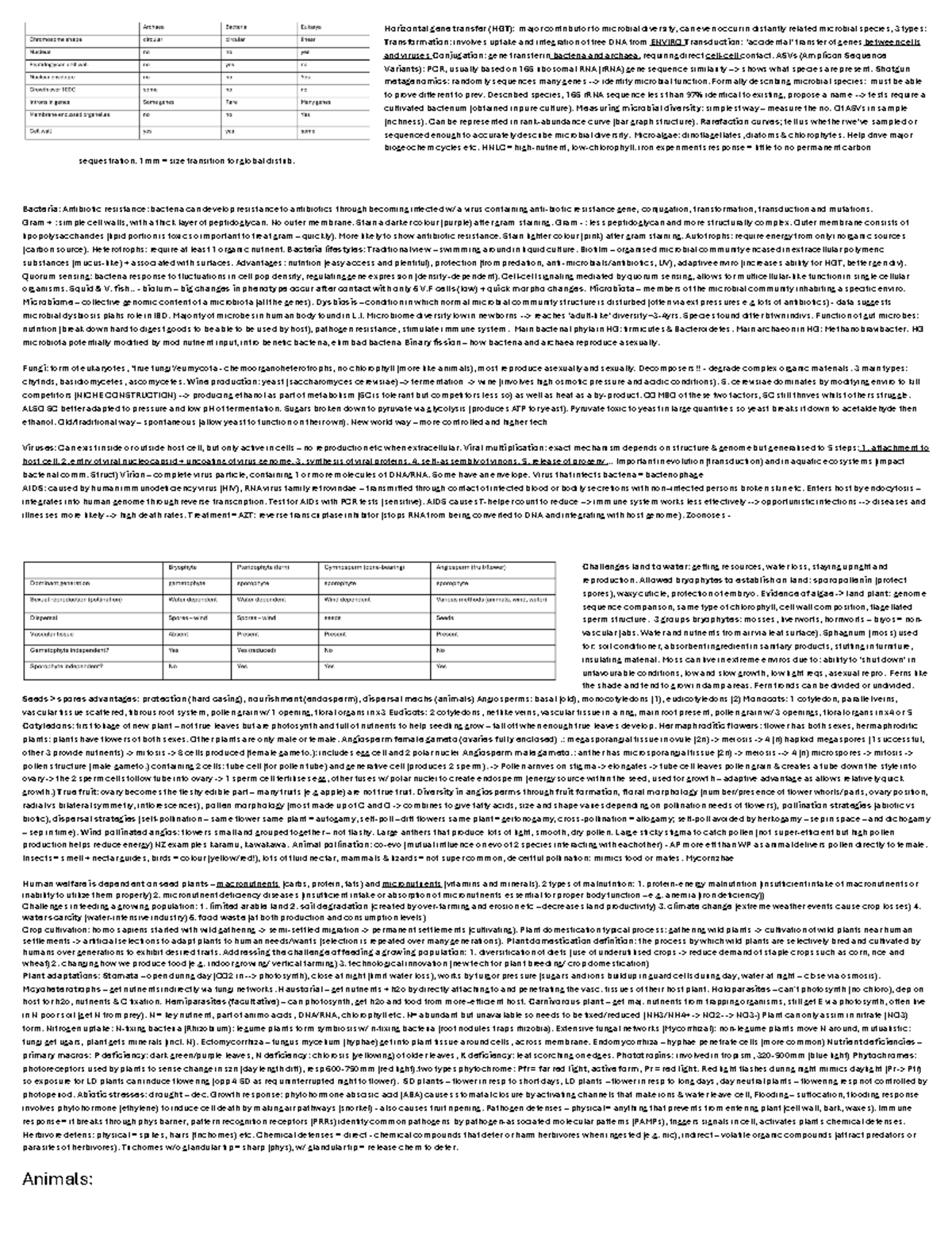 108 cheat sheet - final exam - Horizontal gene transfer (HGT): major ...
