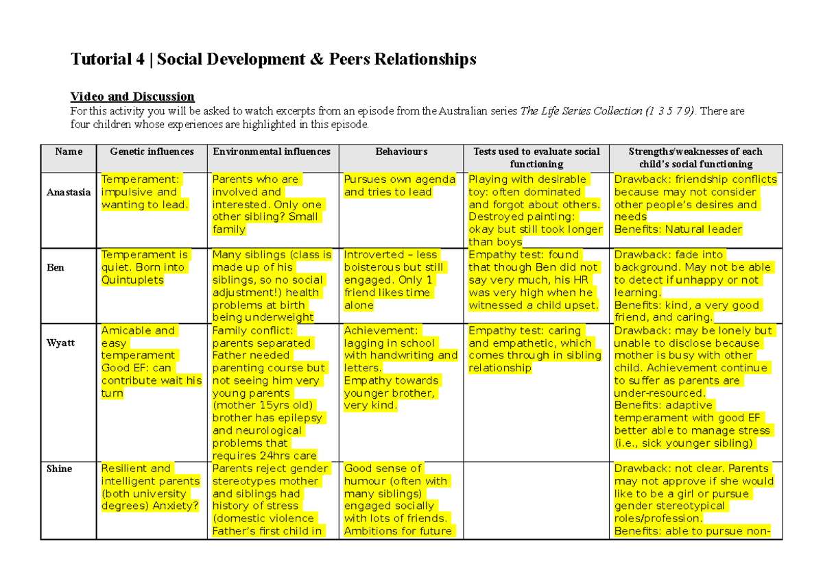 Booklet 4 Peer Relationships 2021 - Tutorial 4 | Social Development ...
