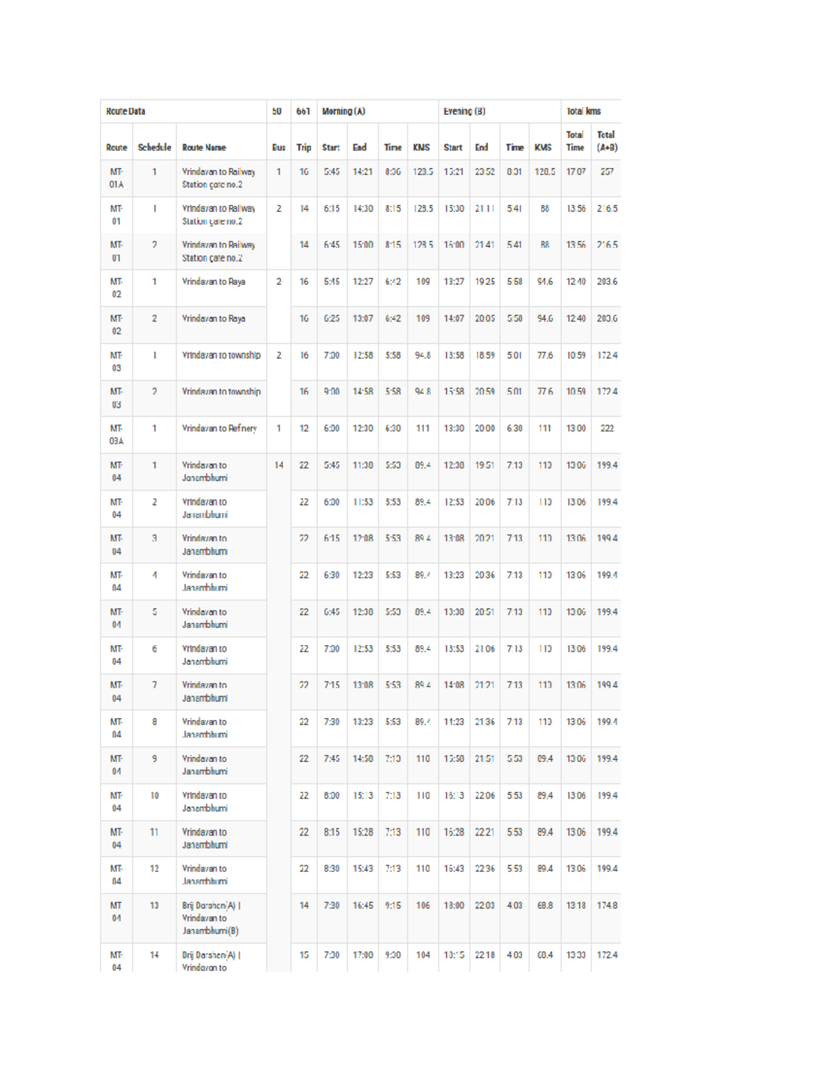 Mathura Bus Routes - Route Data 50 661 Morning (A) Evening (B) Total ...