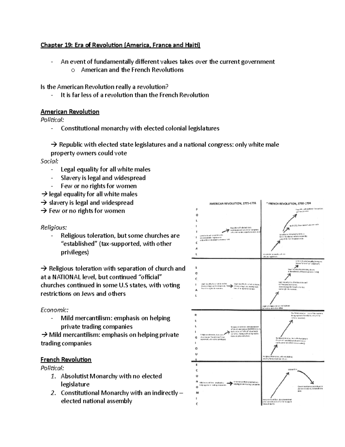 Revolutions Notes - Chapter 19: Era of Revolution (America, France and ...