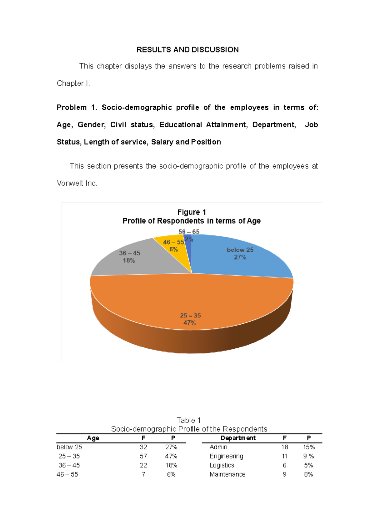 Results AND Discussion - RESULTS AND DISCUSSION This chapter displays ...
