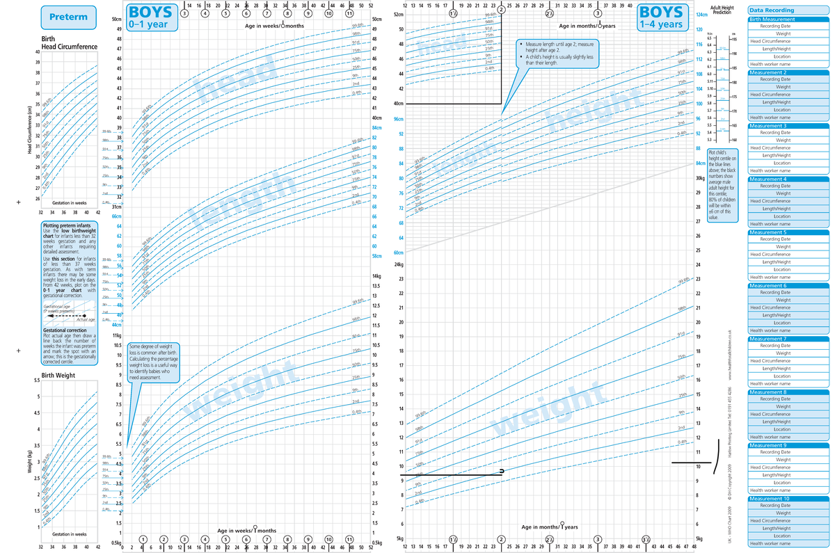 Boys 0-4 years growth chart - Plotting preterm infants Use the low ...