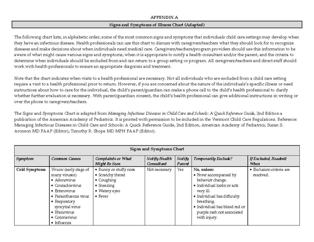 Appendix A Signs and Symptoms Chart - APPENDIX A Signs and Symptoms of ...