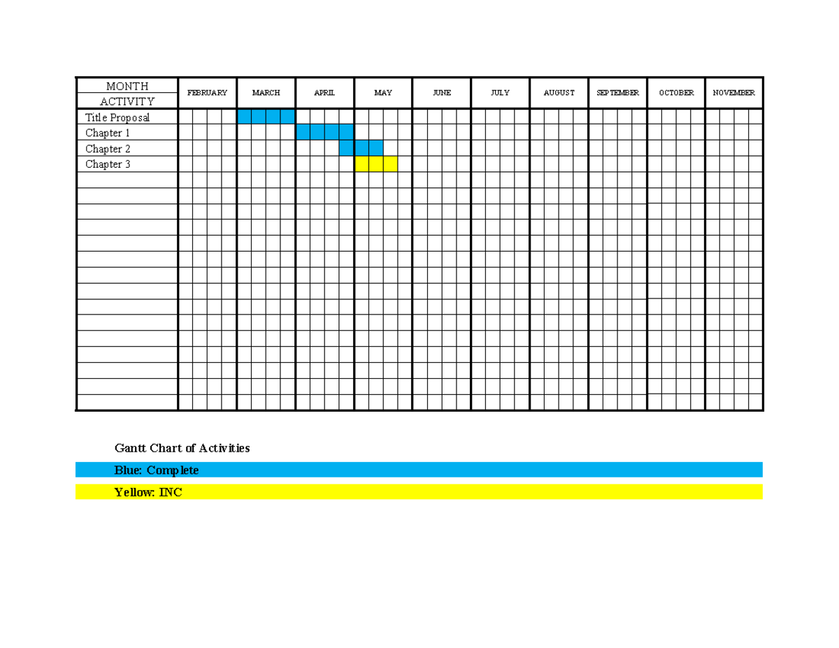 Gannt Chart - Information Technology - MONTH FEBRUARY MARCH APRIL MAY ...