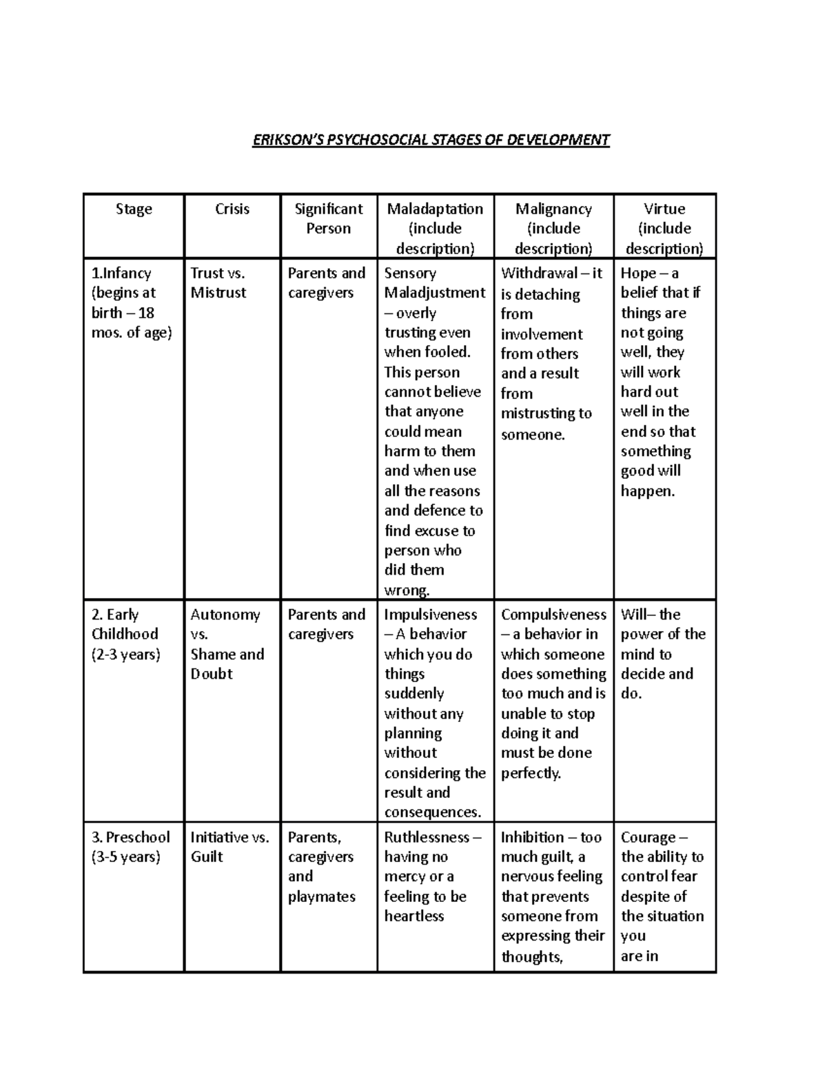 Erikson’s Psychosocial Stages OF Developments - ERIKSON’S PSYCHOSOCIAL ...