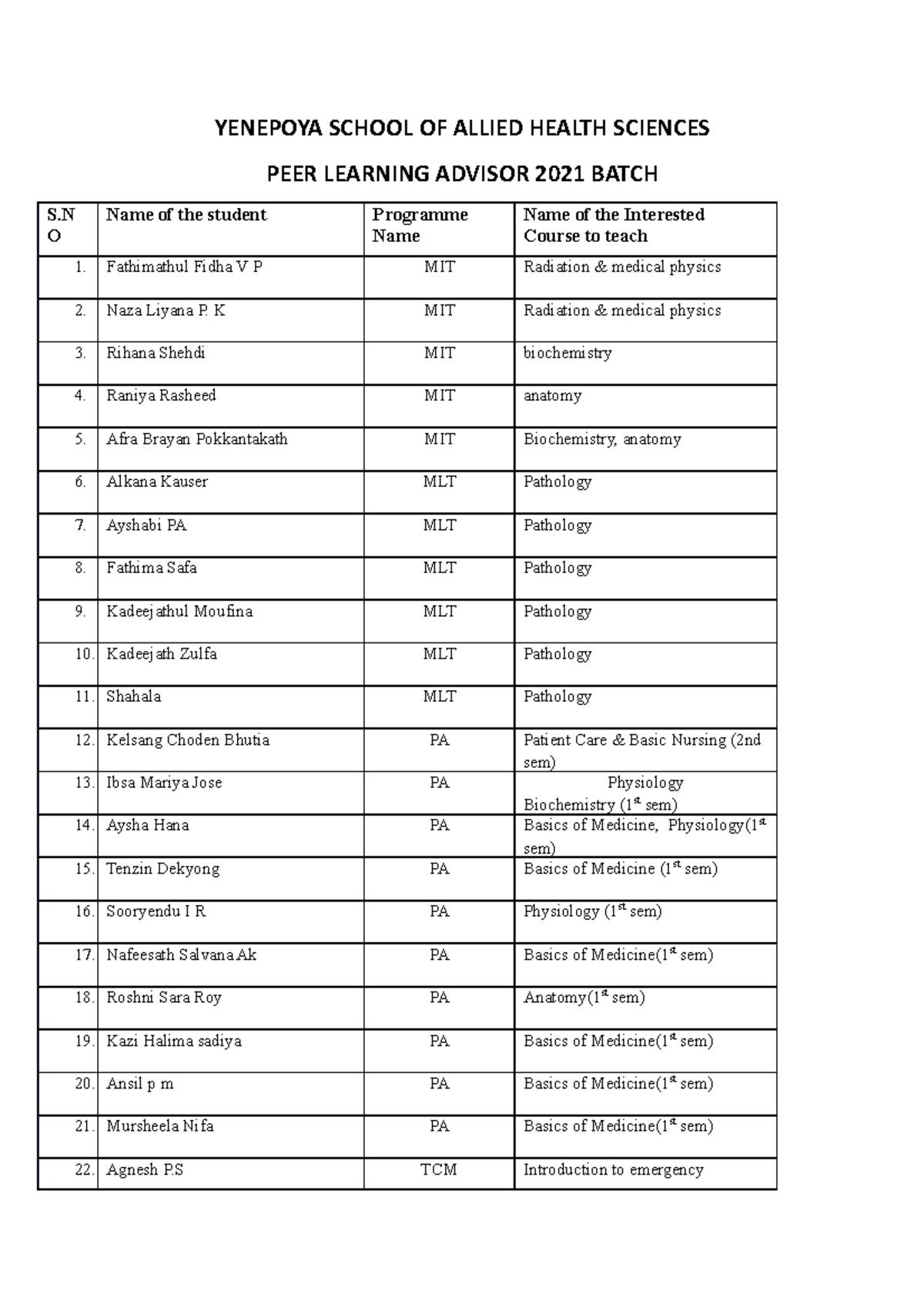 PLA LIST 2021 Batch - It's for medical students - YENEPOYA SCHOOL OF ...