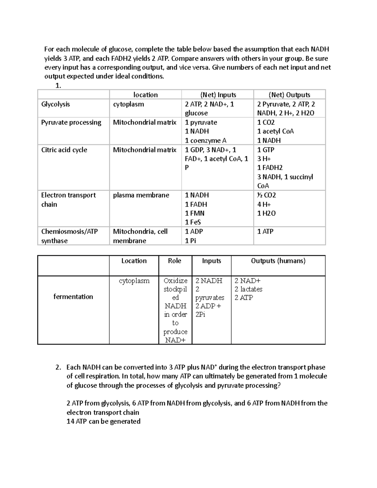 D6 cell respiration - For each molecule of glucose, complete the table ...