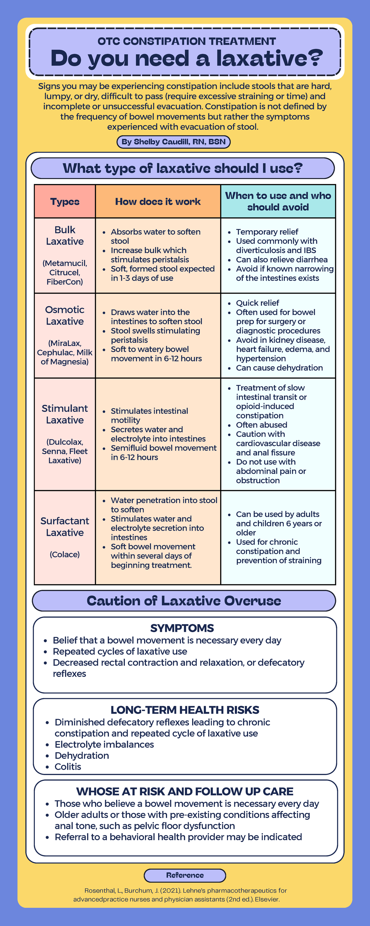 OTC constipation tx - Types How does it work When to use and who should ...