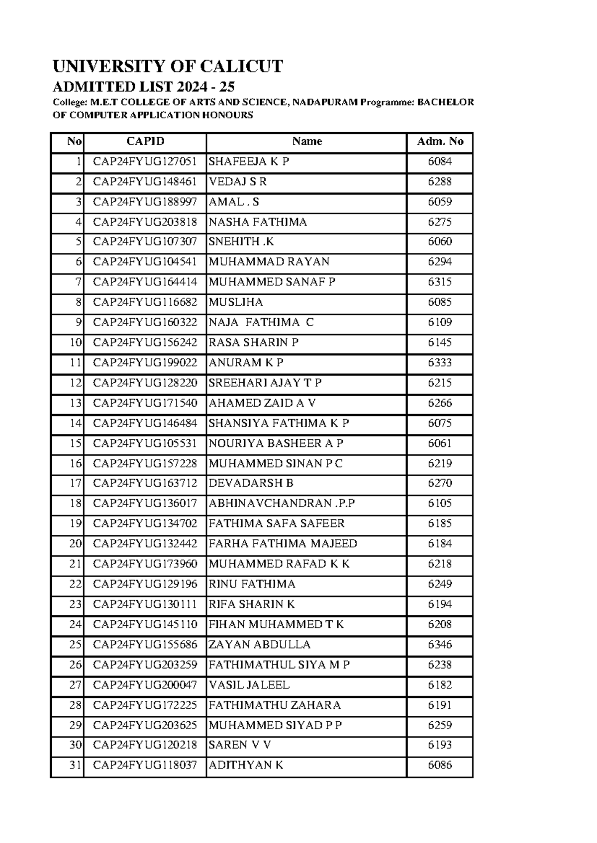 BCA - Notes - No CAPID Name Adm. No College: M.E COLLEGE OF ARTS AND ...