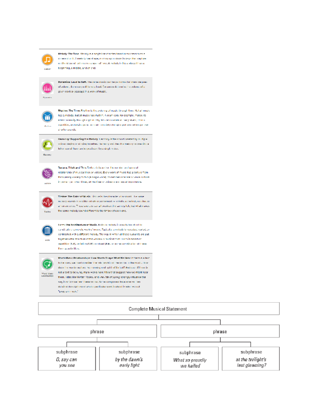Music 1102 full lecture notes - Introduction: The Elements of Music ...
