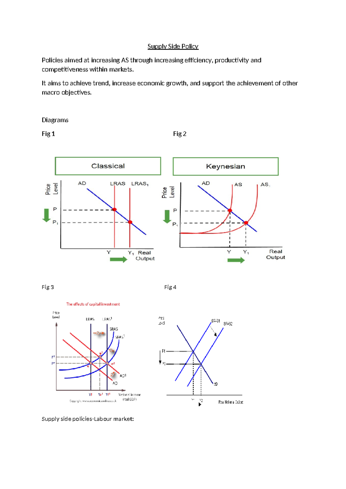 Supply Side Policy - Supply Side Policy Policies aimed at increasing AS ...