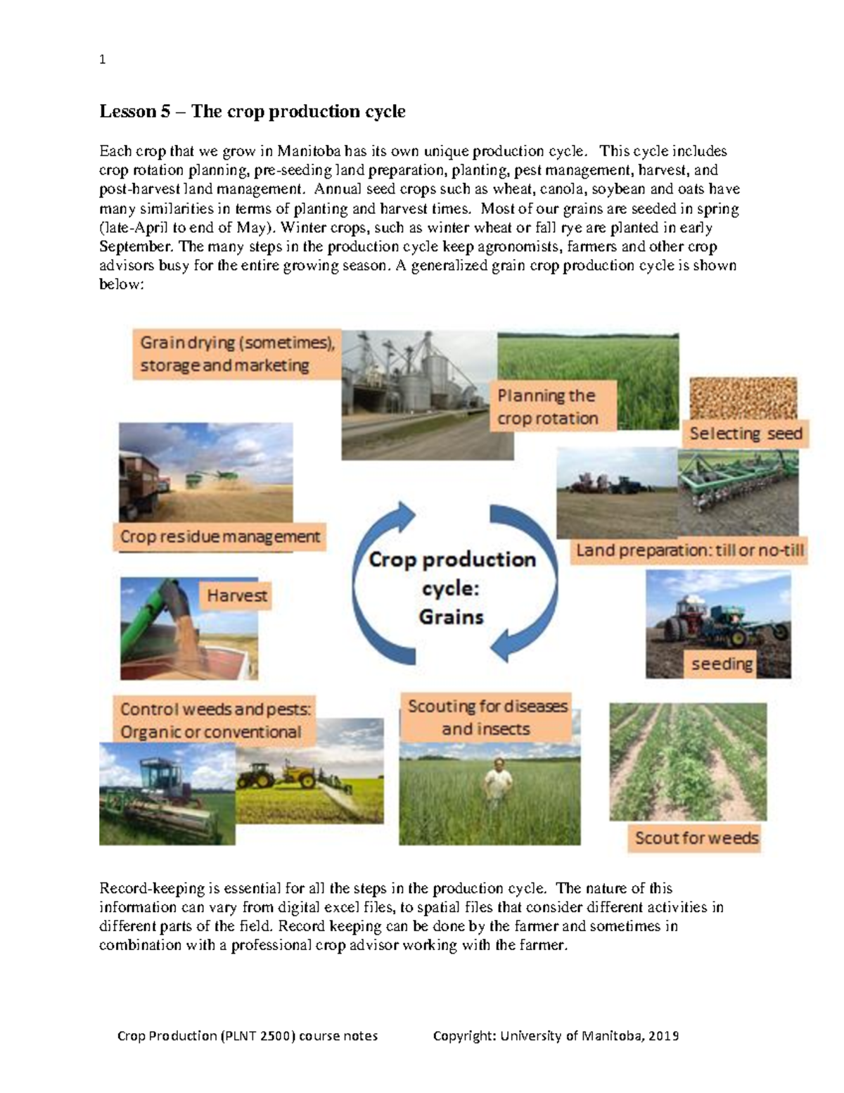 Lesson 5 - The crop production cycle - Warning: TT: undefined function ...