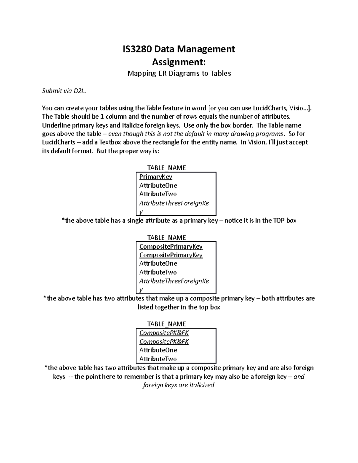 Module3MappingERDiagrams - IS3280 Data Management Assignment: Mapping ER Diagrams to Tables ...