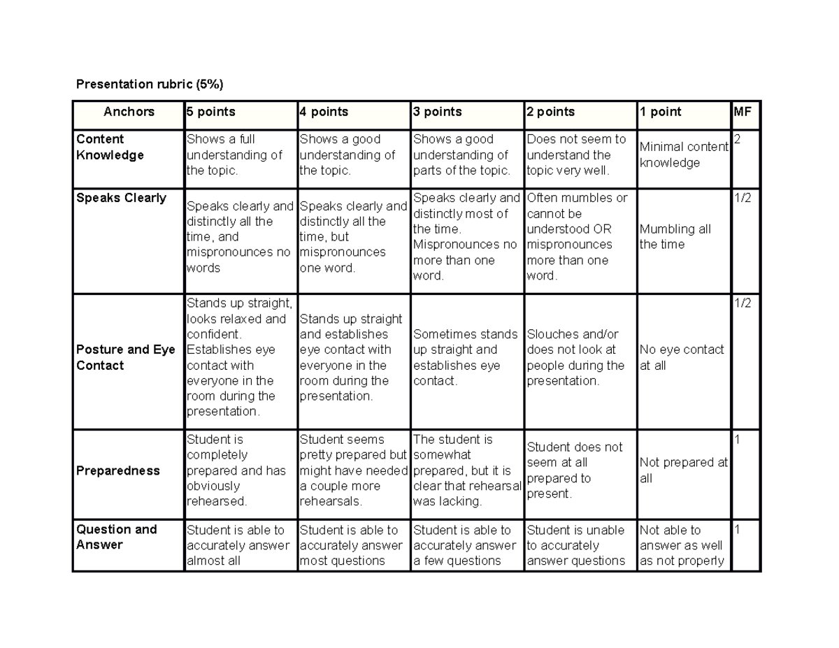 Anchor Chart Rubric at Patricia Flores blog