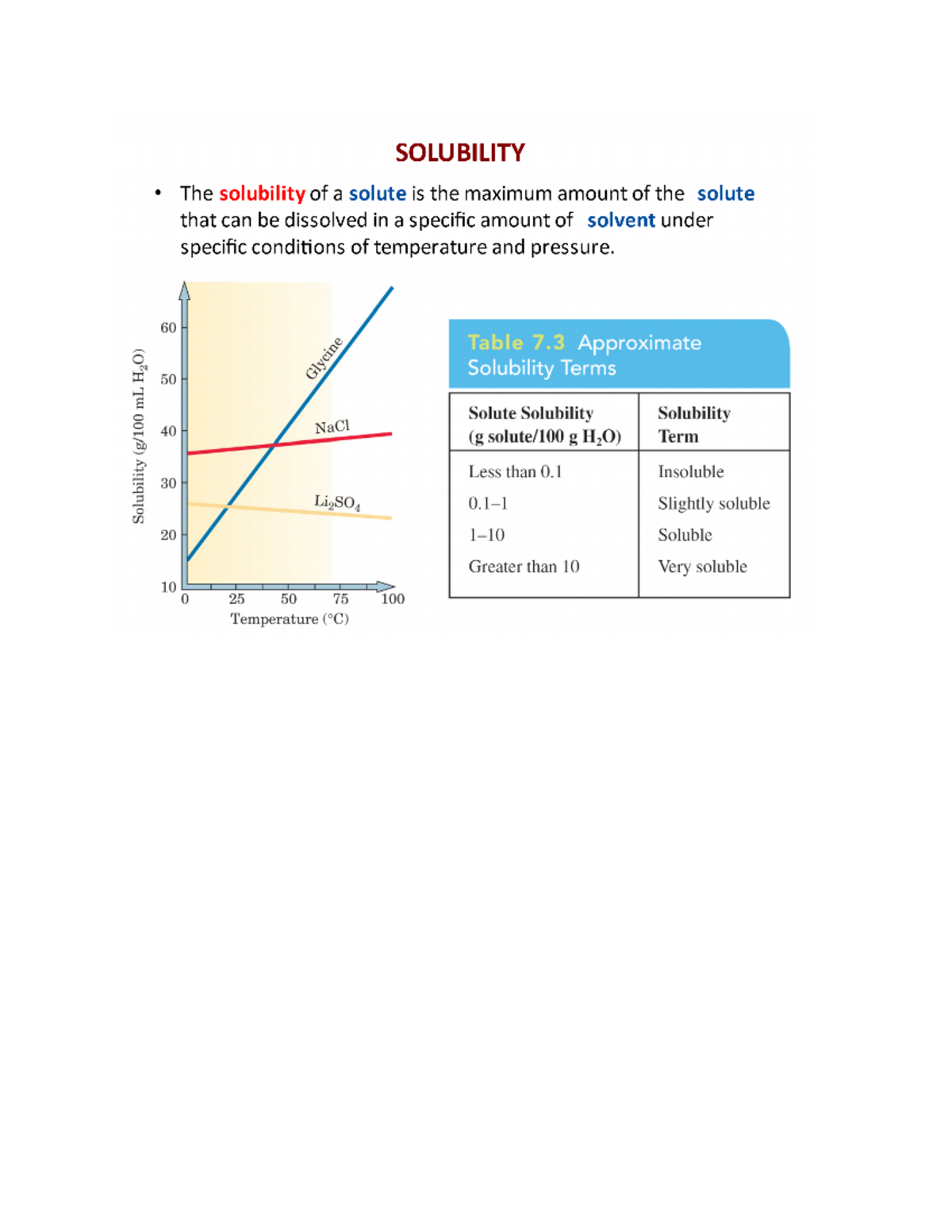 ch.12-solubility - CHM 1020C - Studocu