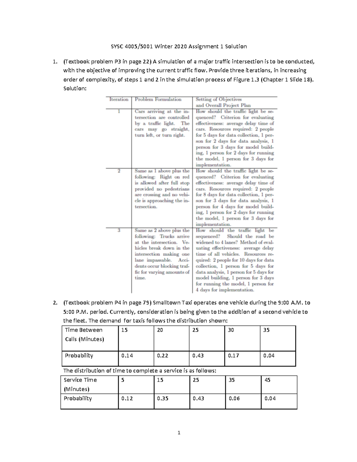 W22 Sysc4005 5001 Assignment Solution 1 Sysc 40055001 Winter 2020 Assignment 1 Solution