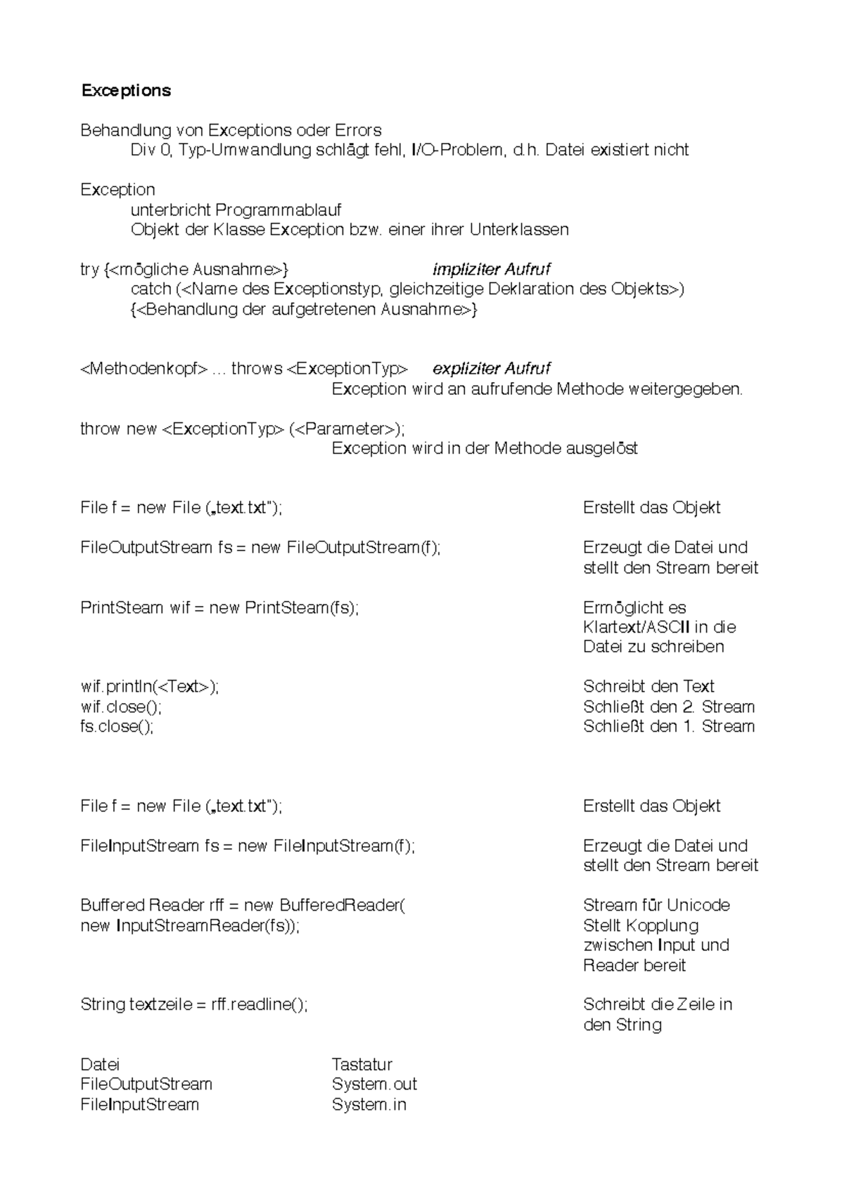 Info - Java Methoden - Exceptions Behandlung von Exceptions oder Errors ...