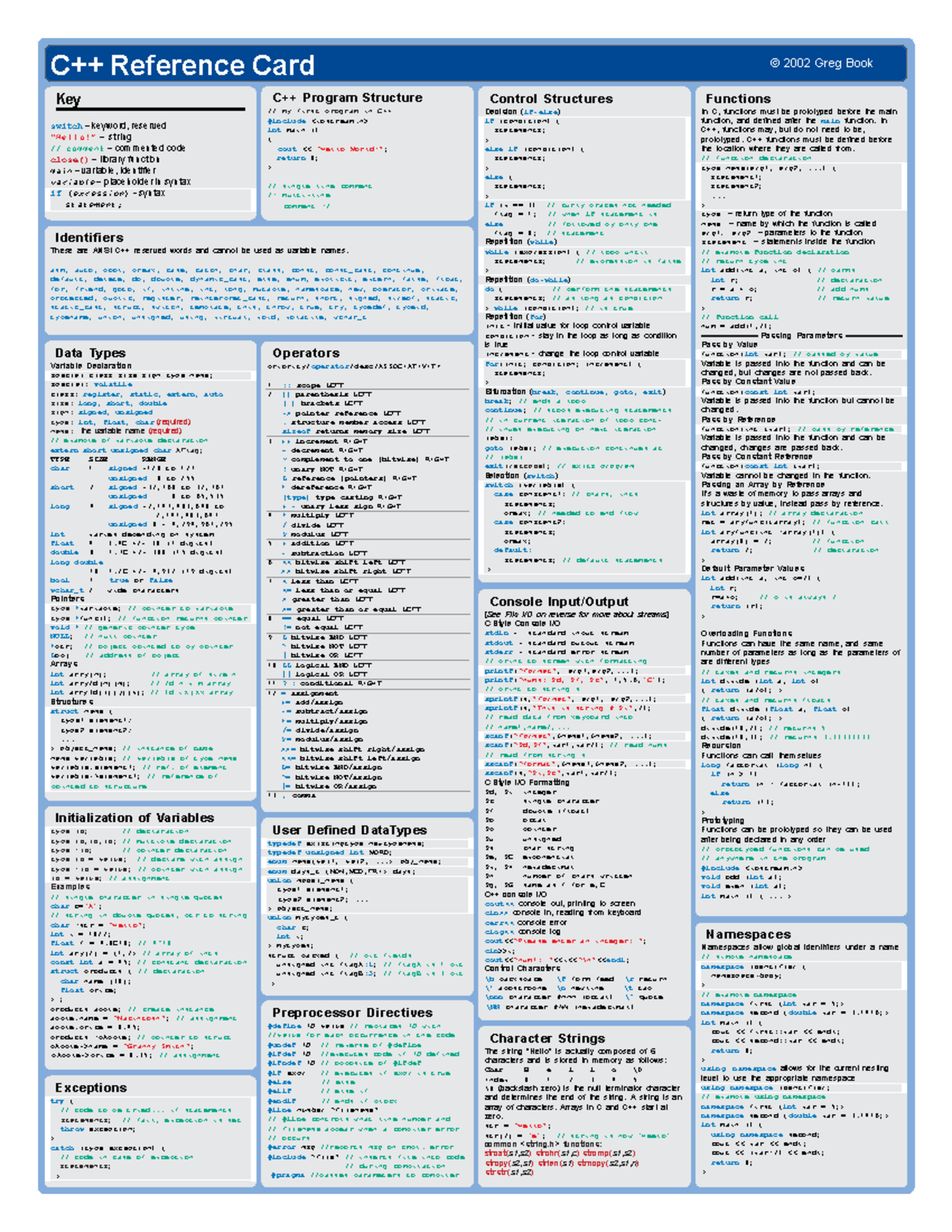 ,c++refcard - Helpful! - C++ Reference Card © 2002 Greg Book Key switch ...