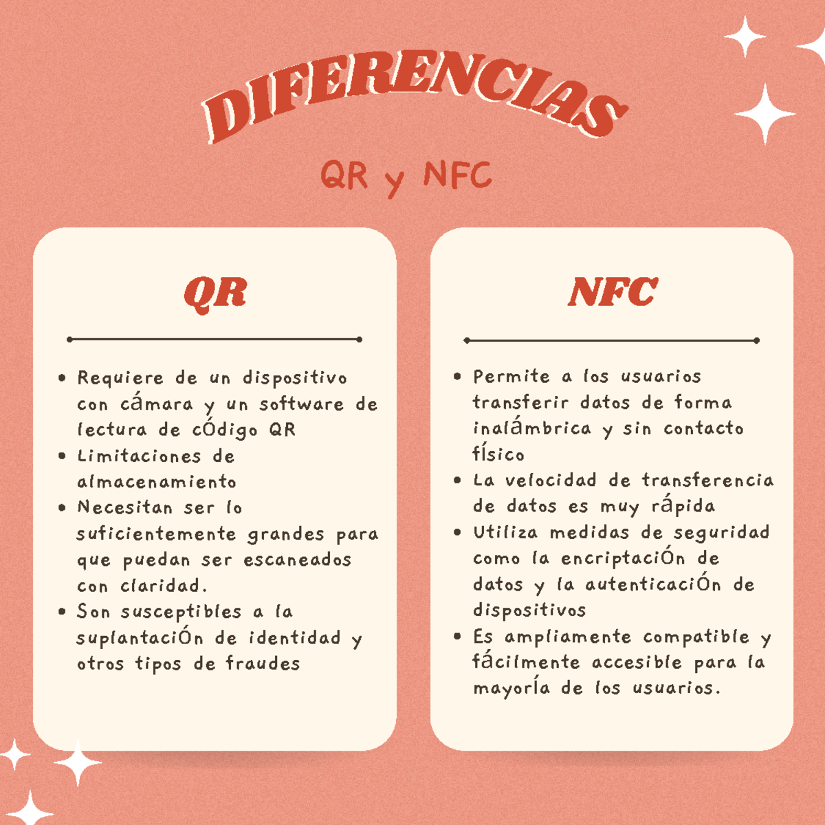Diferencias nfc/qr - QR NFC Requiere de un dispositivo con cámara y un ...