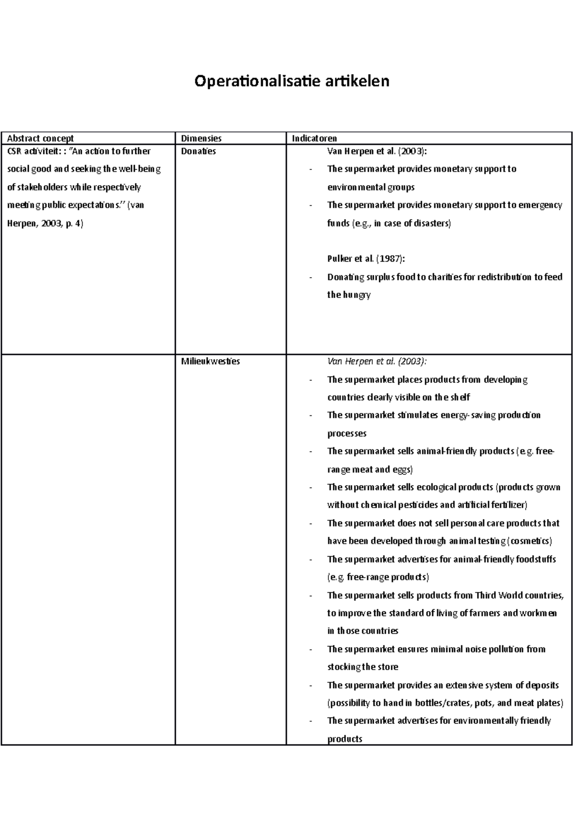 Operationalisatie artikelen - Operaionalisaie arikelen Abstract concept ...